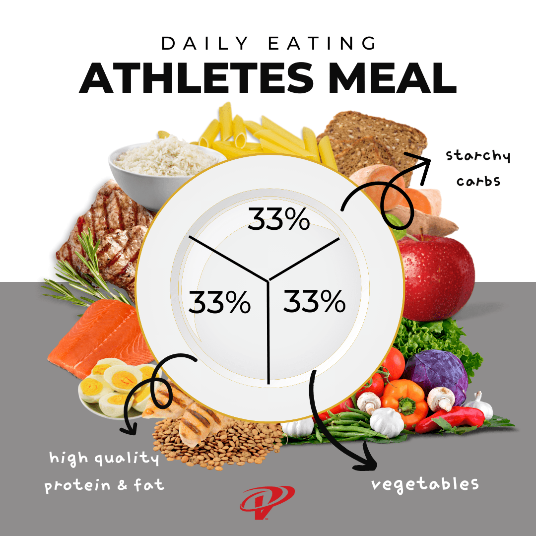 YOUR TOURNAMENT NUTRITION PLAN TO FUEL PERFORMANCE - Velocity Sports ...