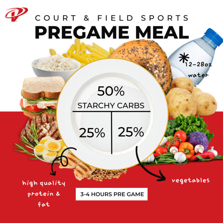 YOUR TOURNAMENT NUTRITION PLAN TO FUEL PERFORMANCE - Velocity Sports ...