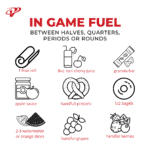 YOUR TOURNAMENT NUTRITION PLAN TO FUEL PERFORMANCE - Velocity Sports ...